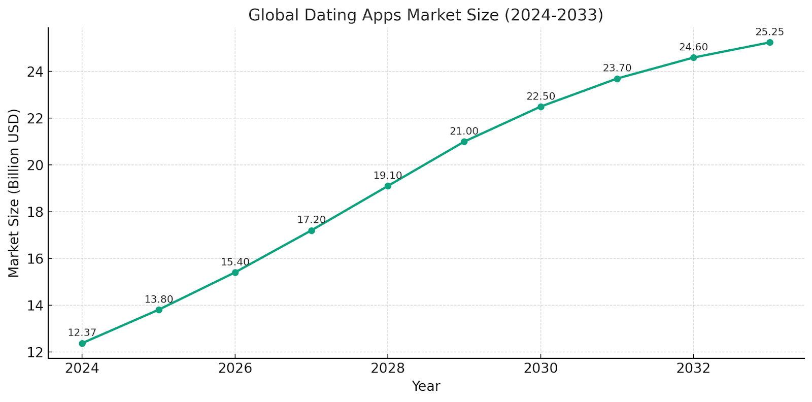 AI in the Social Connection Platform: Building a Smart Matchmaking App ...